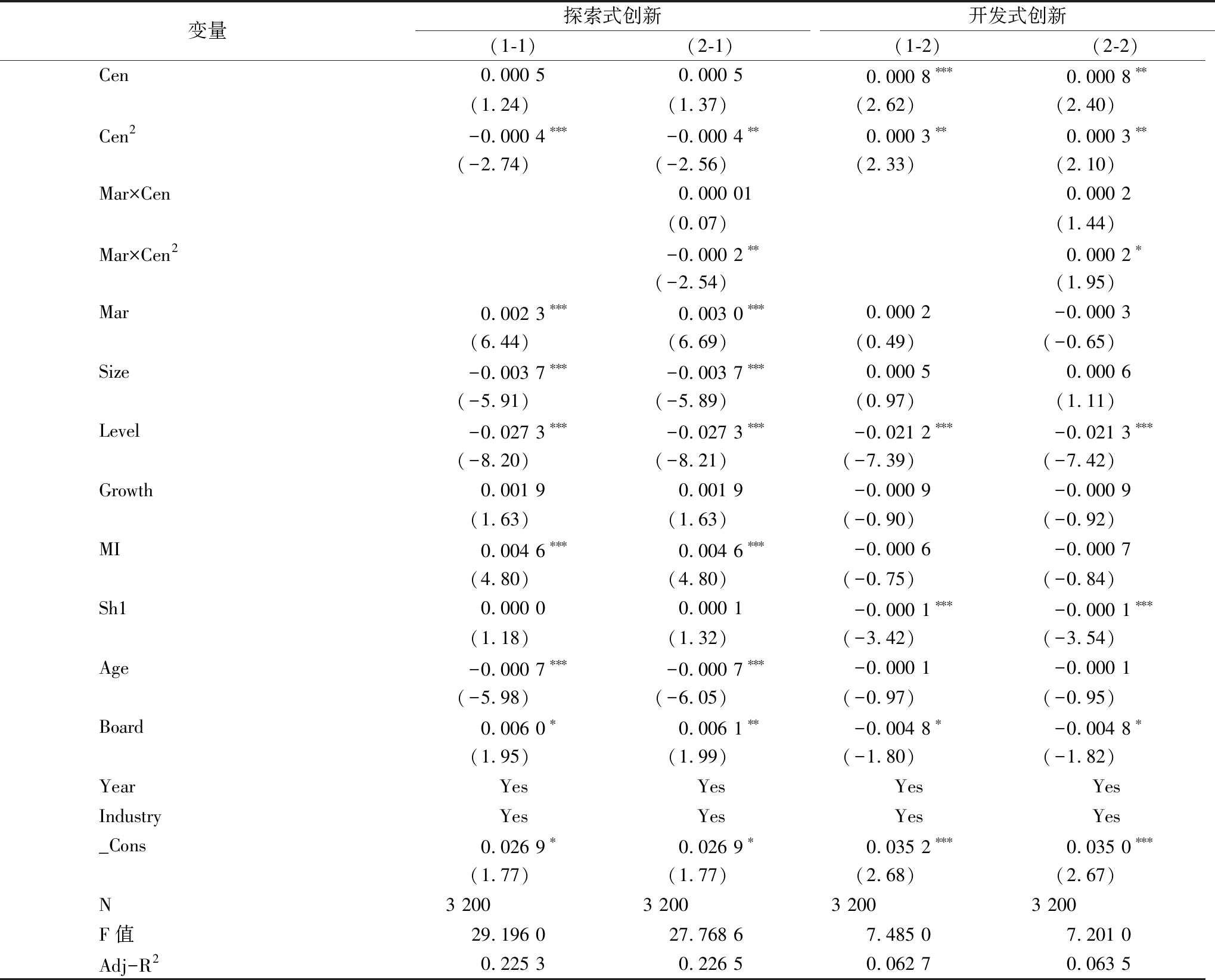 董事会网络位置、市场化进程与企业双元创新