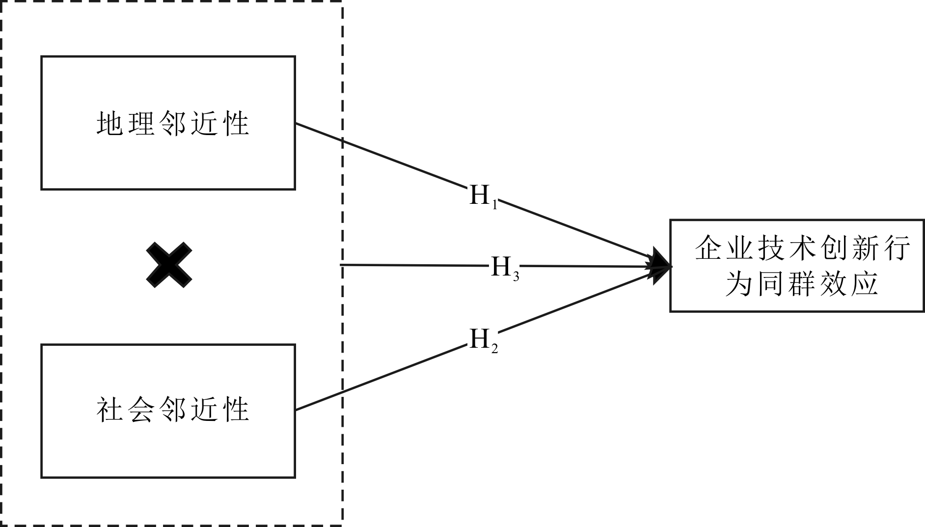 基于二模ERGM模型的企业技术创新行为同群效应研究 ——以5G通讯技术领域为例