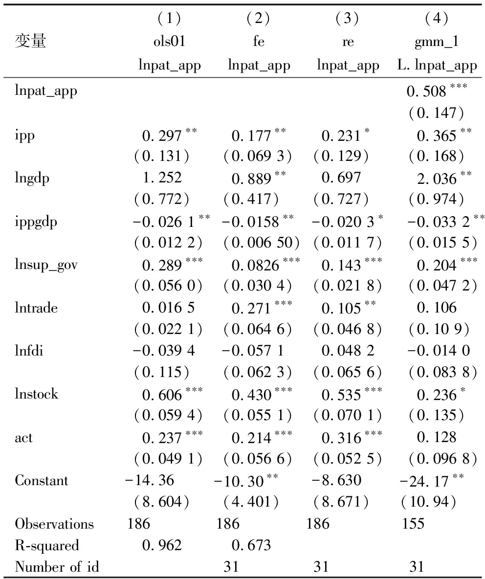 知识产权保护与经济水平对技术创新的作用机制研究